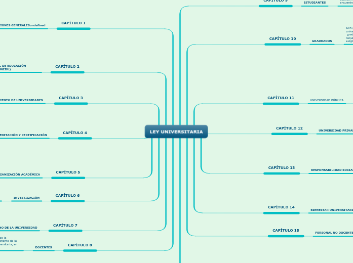 LEY UNIVERSITARIA - Mind Map